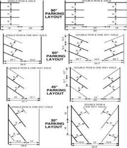 Fort Worth off Street Parking Requirements | MuniStandards.com